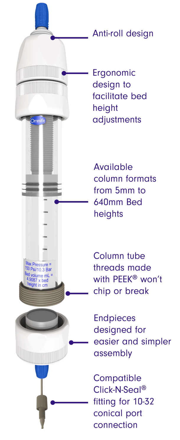 New Chromatography Column Formats Available