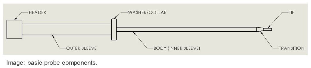 High-Quality Probes for Analytical Applications
