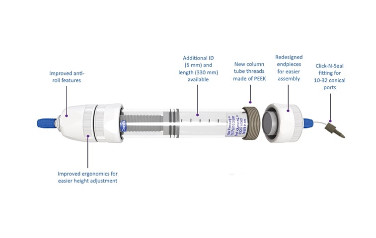 Labware Systems | Arcmed